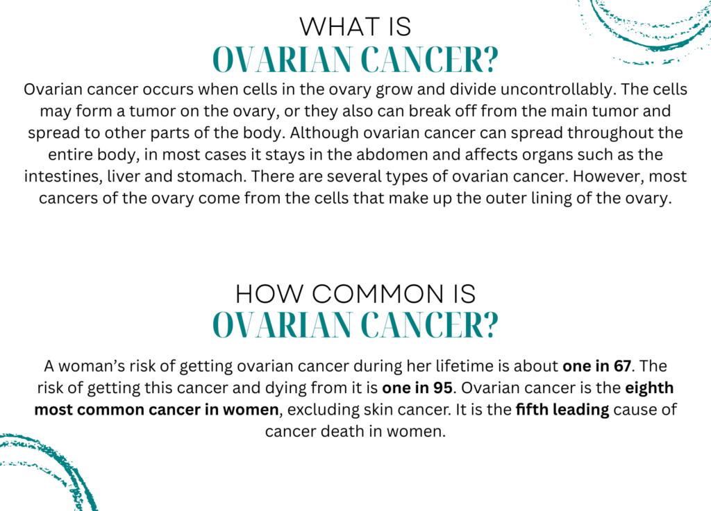 All About Ovarian Cancer Information