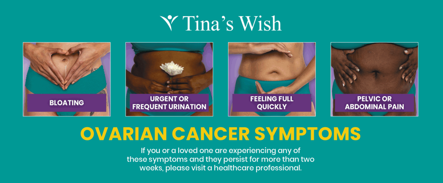 What to Know Down Below™ - Ovarian Cancer Symptoms